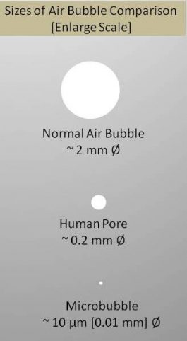 Micro Bubble System - Propulsion Pools