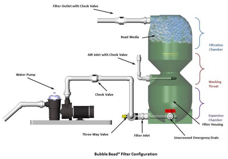 Bubble Bead® Filter Supplier Malaysia | Bubble Bead® Filter Distributor ...