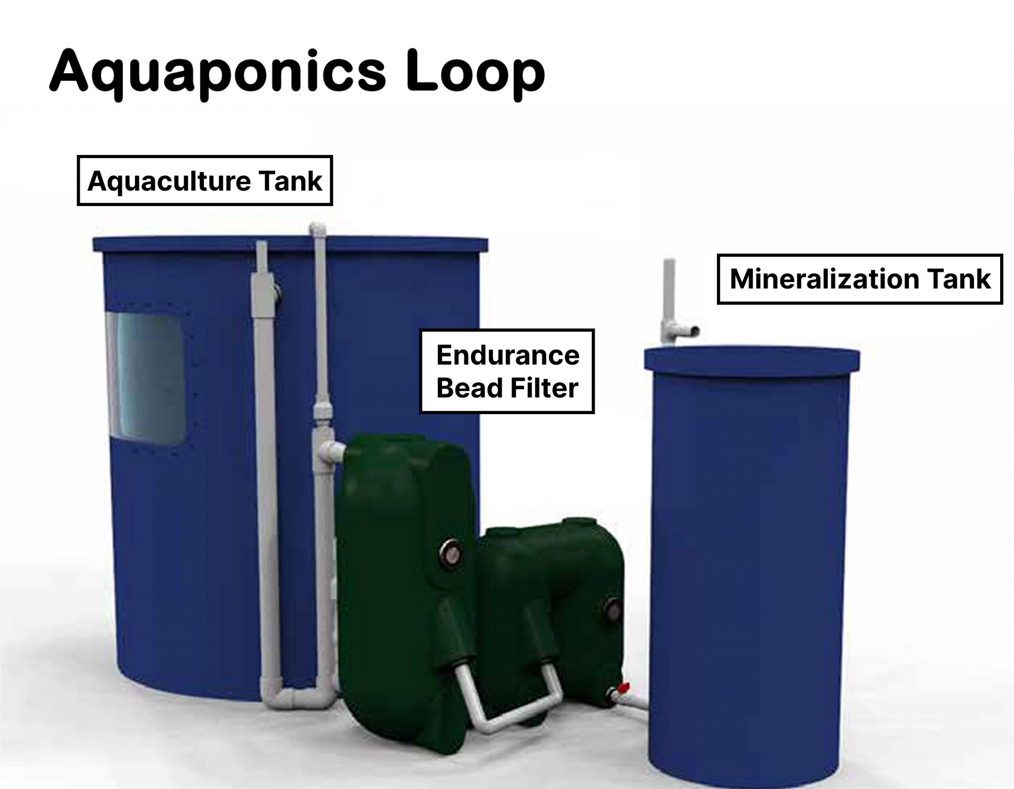 Decoupled Aquaponics System - Propulsion Pools